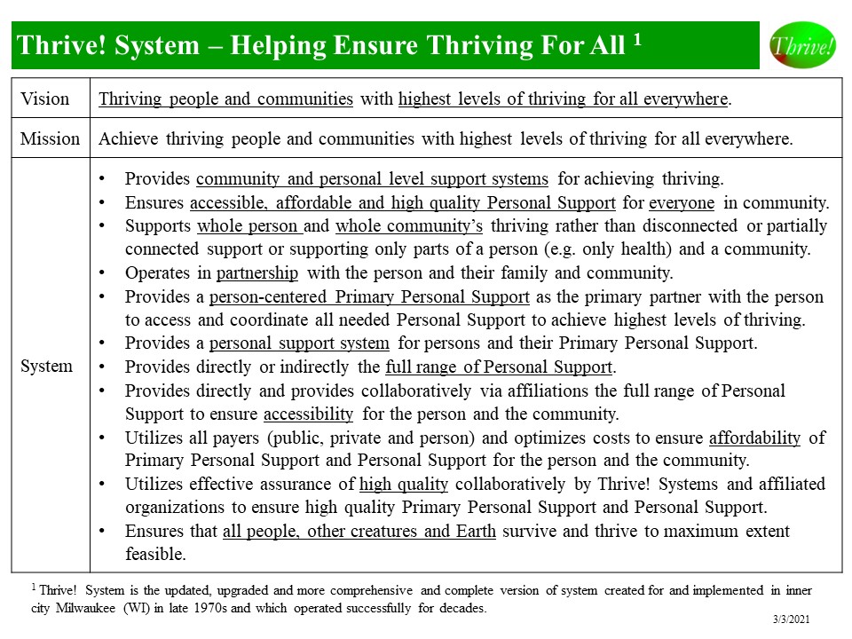 Thrive System.html